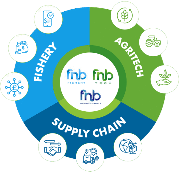 Solution - FnB Tech : FnB Tech