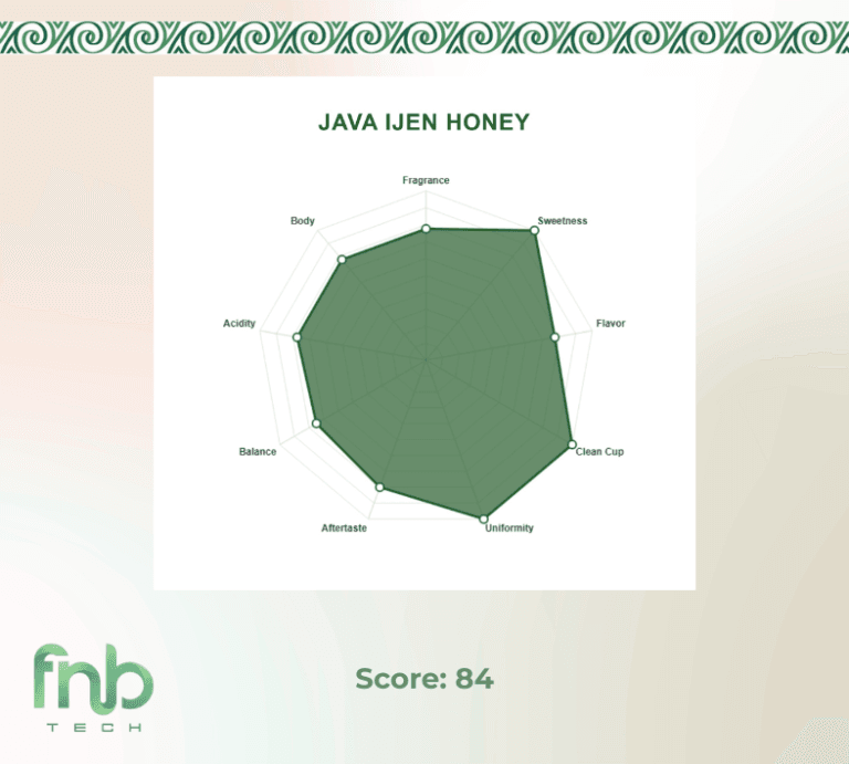 Java Honey Coffee - FnB Tech - FnB Tech